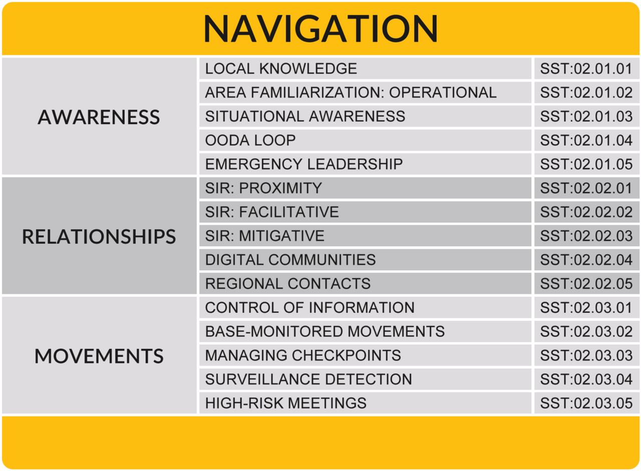 Key Concepts | Panoplia.org