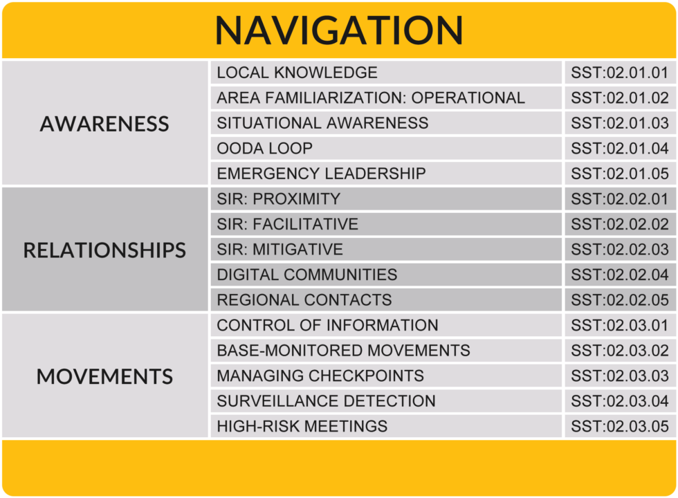 Key Concepts | Panoplia.org