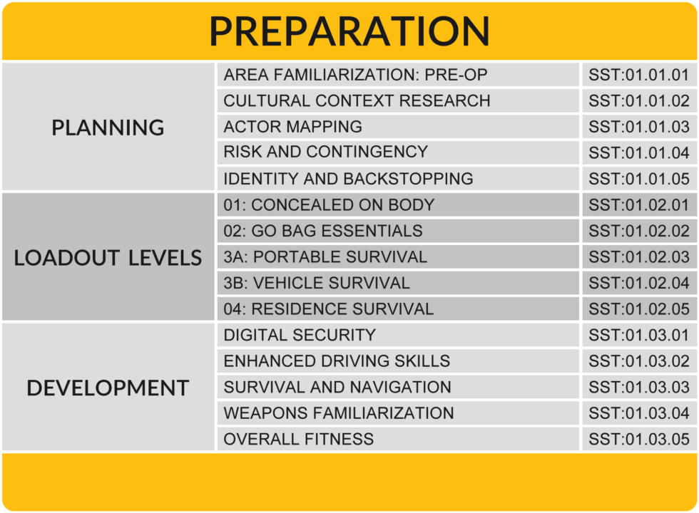 Key Concepts | Panoplia.org