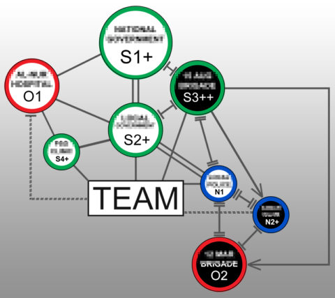 Actor Mapping | Panoplia.org